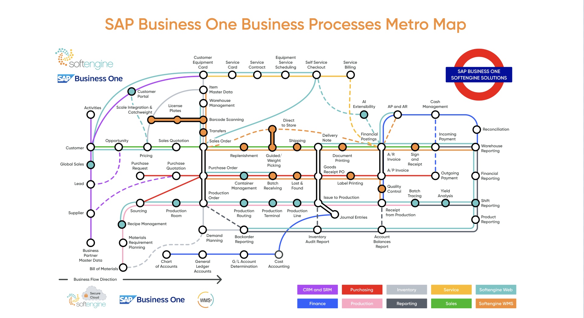 Revolutionizing Business Operations with Softengine Web and WMS+: The ...